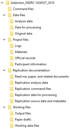 File Formats And Organization Research Data Management Guide 